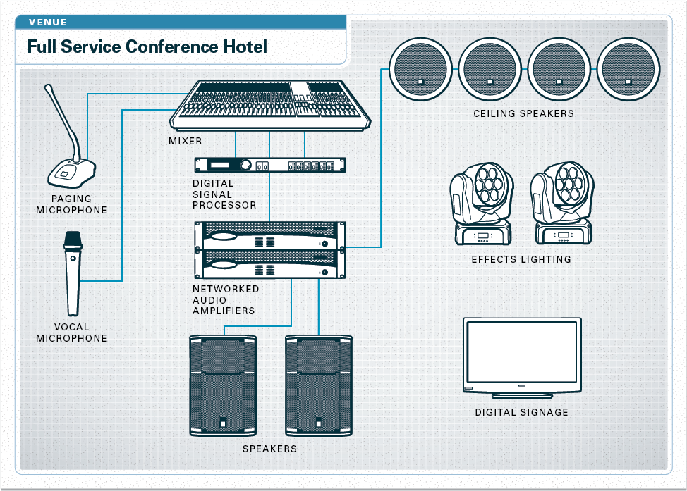 Full Service/Confere | HARMAN Professional Solutions