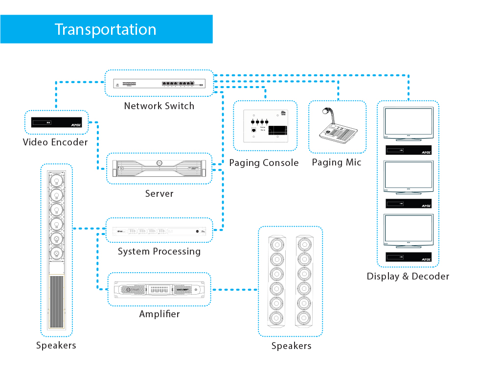 Airports | HARMAN Professional Solutions