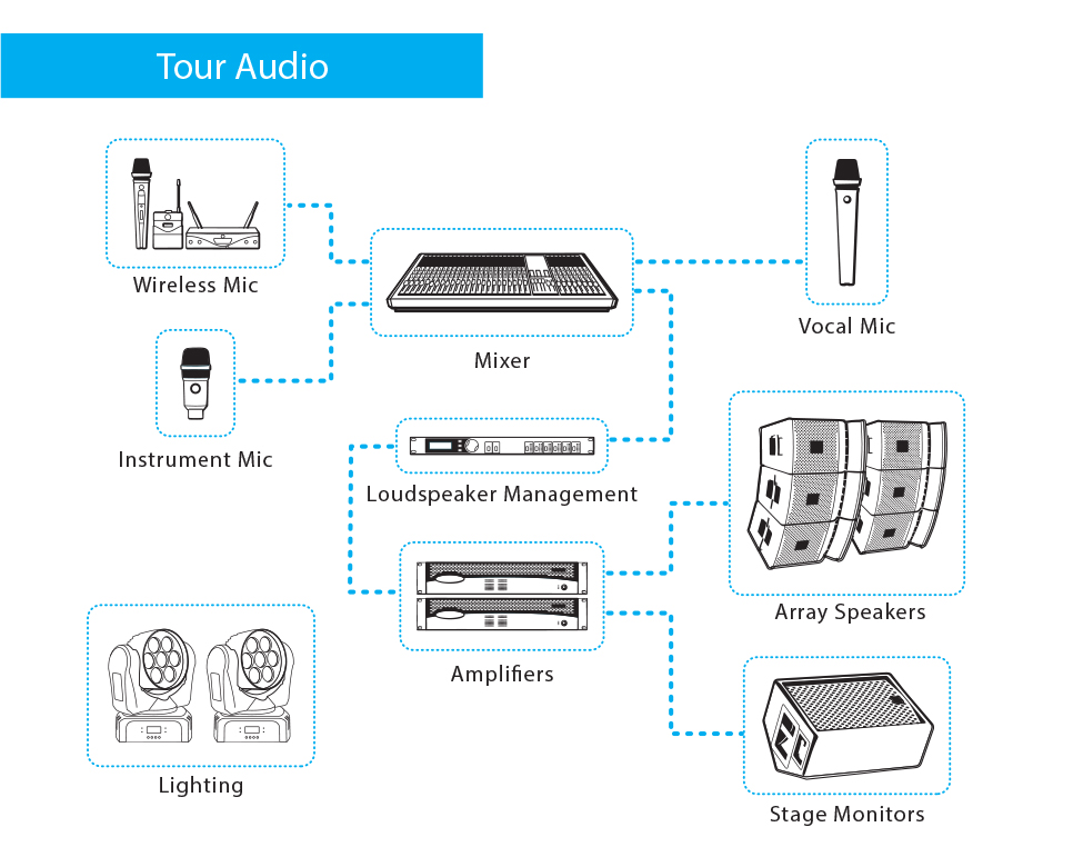 Tour Audio | HARMAN Professional Solutions