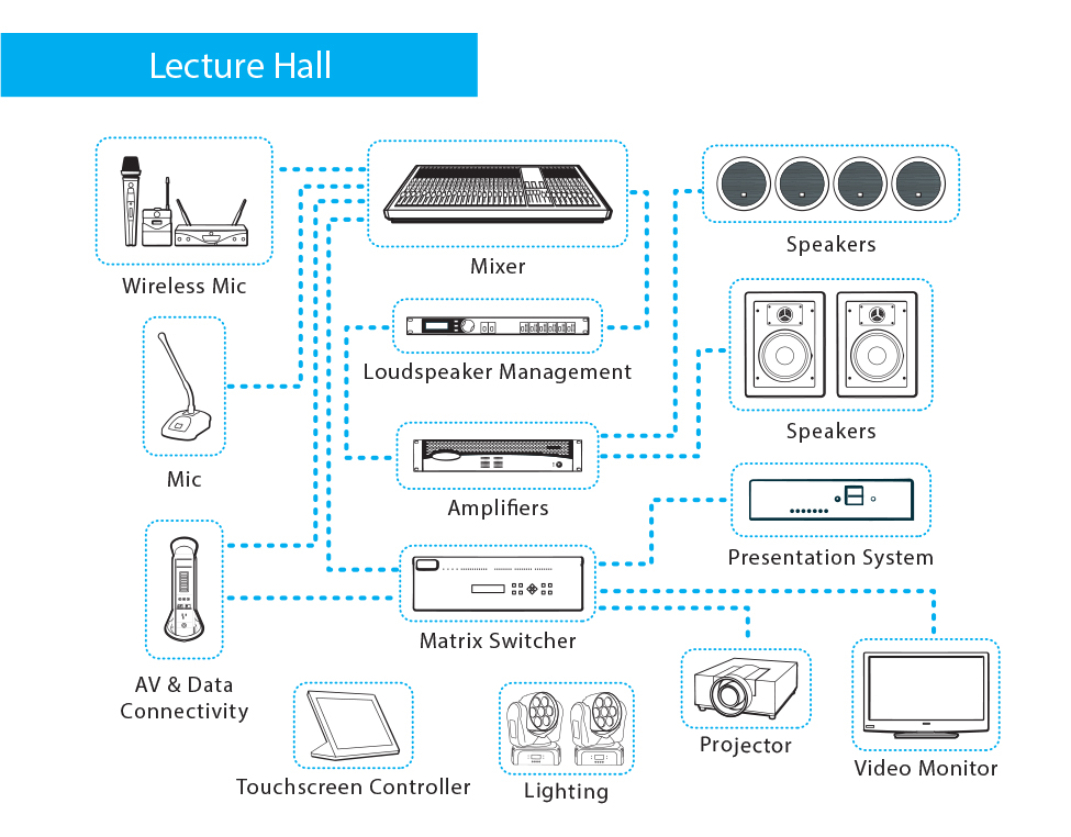 Lecture Hall | HARMAN Professional Solutions